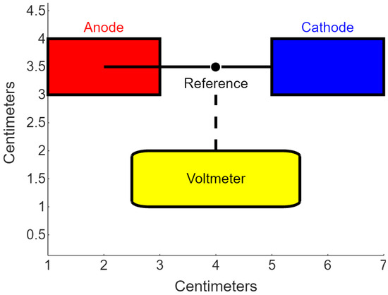 Revolutionizing Battery Longevity by Optimising Magnesium Alloy Anodes ...