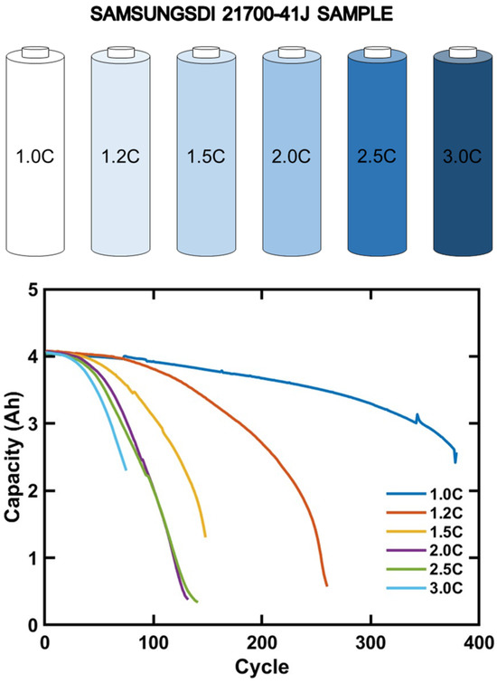 Developing an Innovative Seq2Seq Model to Predict the Remaining Useful ...