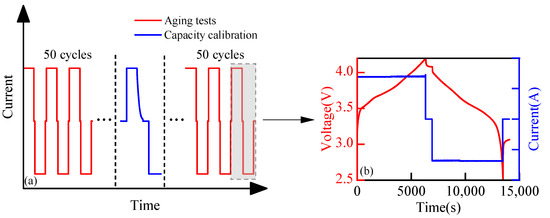 State of Health Estimation for Lithium-Ion Batteries Using an Explainable XGBoost Model with ...
