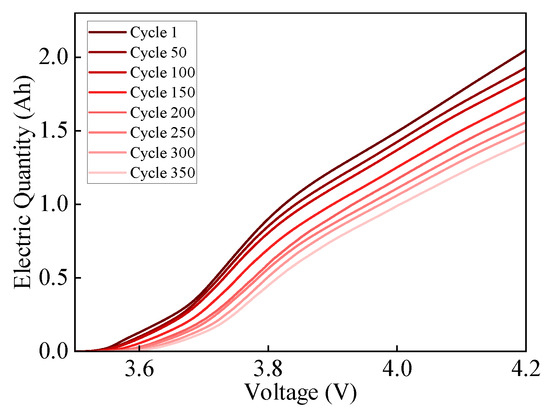 State of Health Estimation for Lithium-Ion Batteries Using an ...