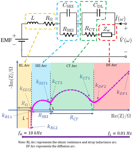 A Comparison of Battery Equivalent Circuit Model Parameter Extraction Approaches Based on ...
