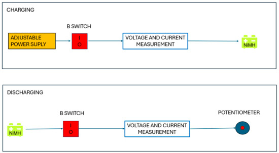 Evaluating a Nickel–Metal Hydride (NiMH) Battery Regeneration Patent ...