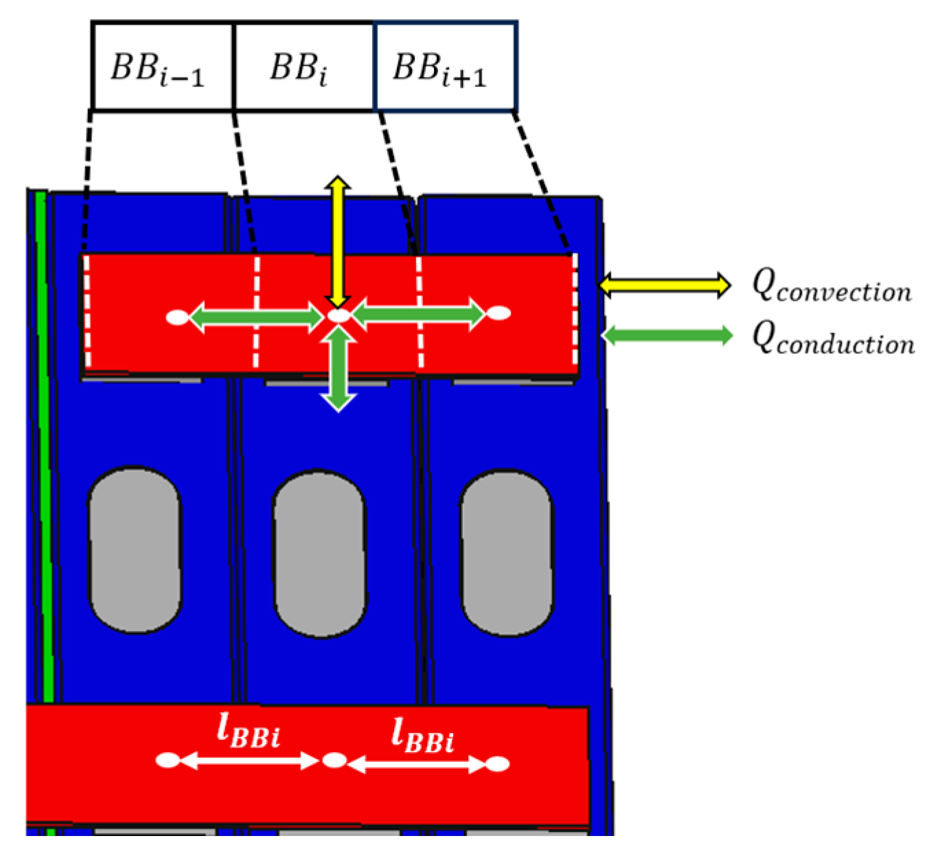 Assessment of a Top and Bottom Cooling Strategy for Prismatic Lithium ...