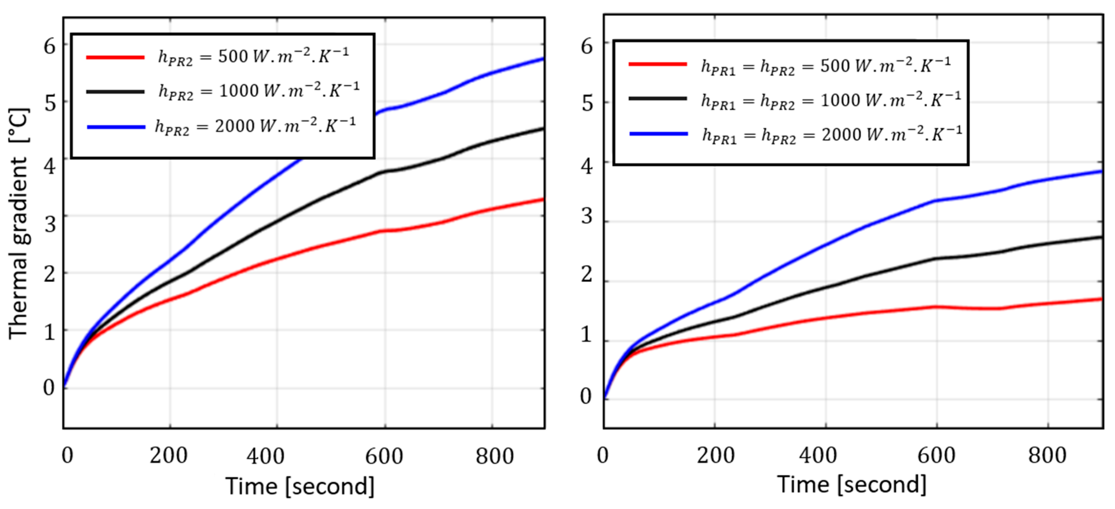 Assessment of a Top and Bottom Cooling Strategy for Prismatic Lithium ...