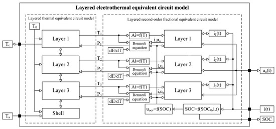 Internal Temperature Estimation for Lithium-Ion Cells Based on a ...