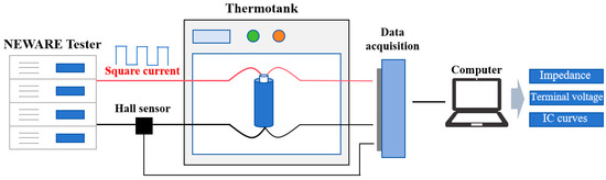 Revealing Relationship Between In Situ Impedance and Lithium Plating Onset Based on Lithium ...