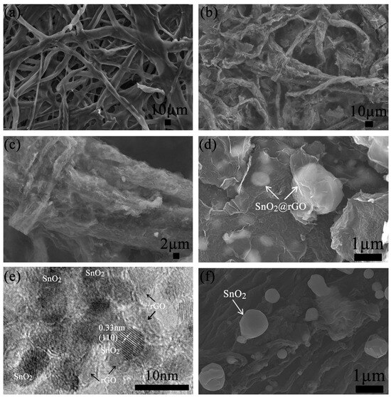 Flexible Carbon Fiber/SnO2@rGO Electrode with Long Cyclability for ...