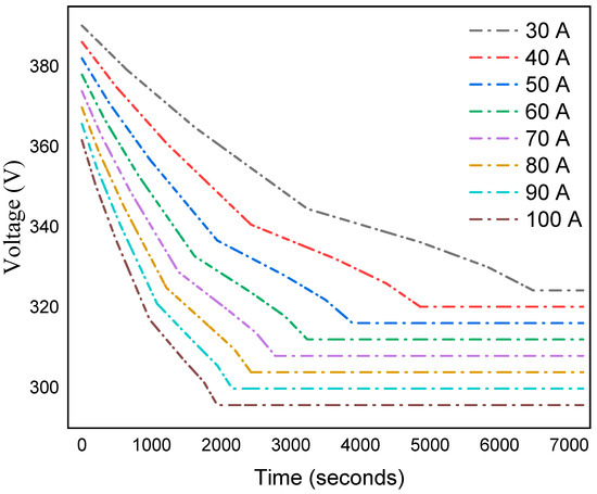 Modeling and Analysis of Current Loading Effects on Electric Vehicle’s ...