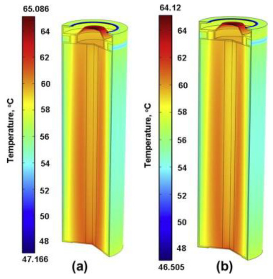 Critical Review of Temperature Prediction for Lithium-Ion Batteries in ...