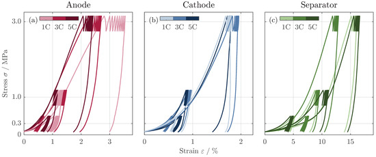 Mechanical Characterization and Modeling of Large-Format Lithium-Ion ...