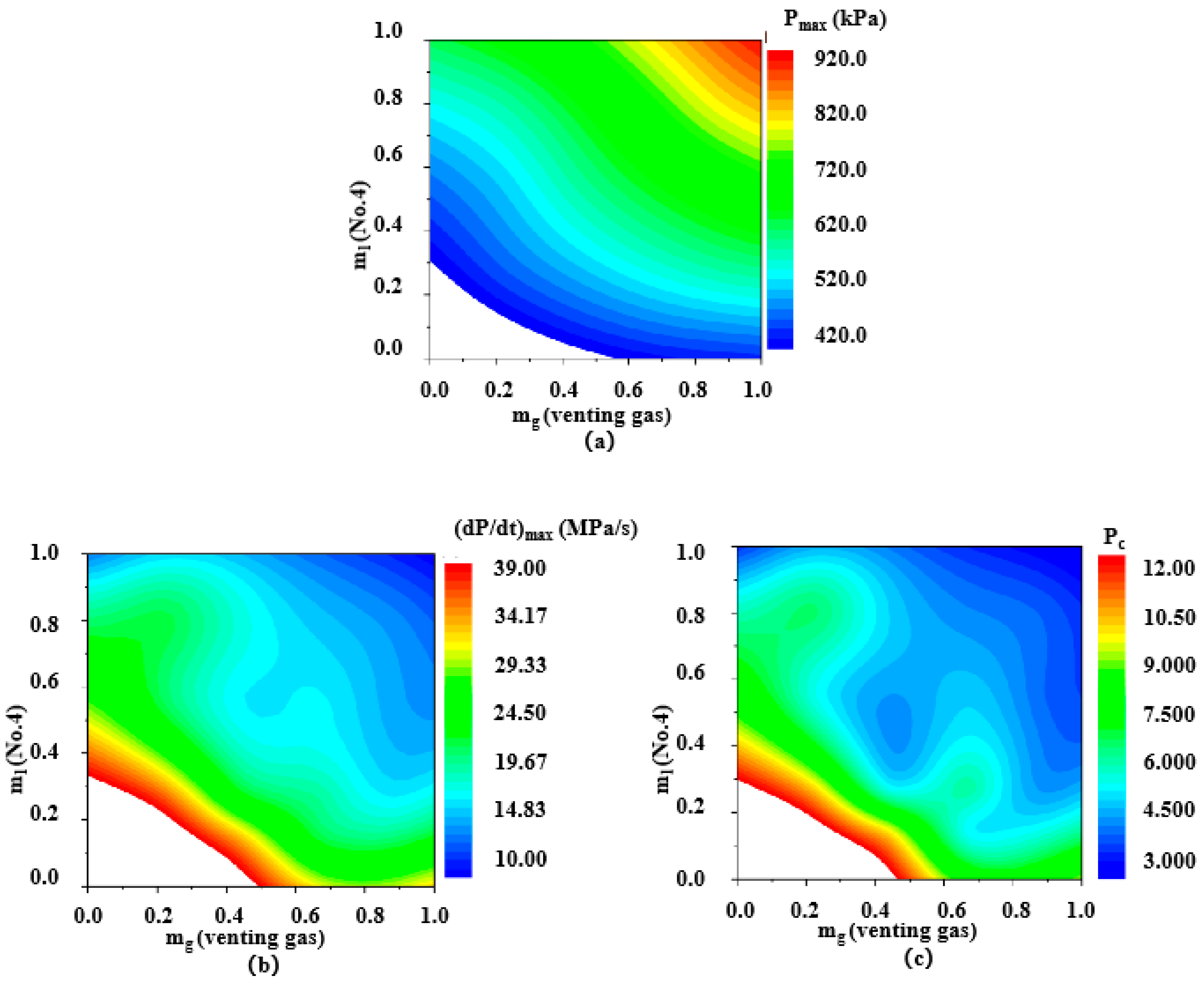 Experimental Research on the Ignition Characteristics and Inhibition ...