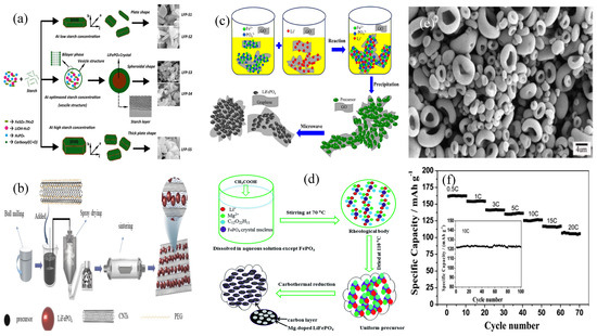 Recent Advances in Lithium Iron Phosphate Battery Technology: A ...