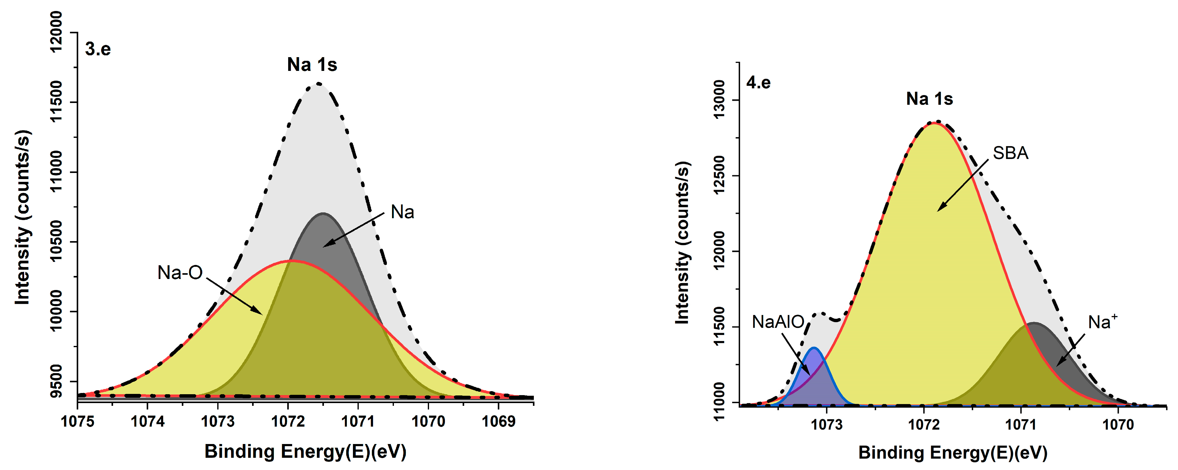 Synthesis and Characterization of Lithium Phosphate (Li3PO4) as a Solid Electrolyte