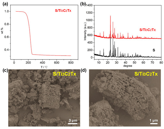 Facile Synthesis of S/Ti3C2Tx Mxene@Se Cathode for High-Sulfur-Loading ...