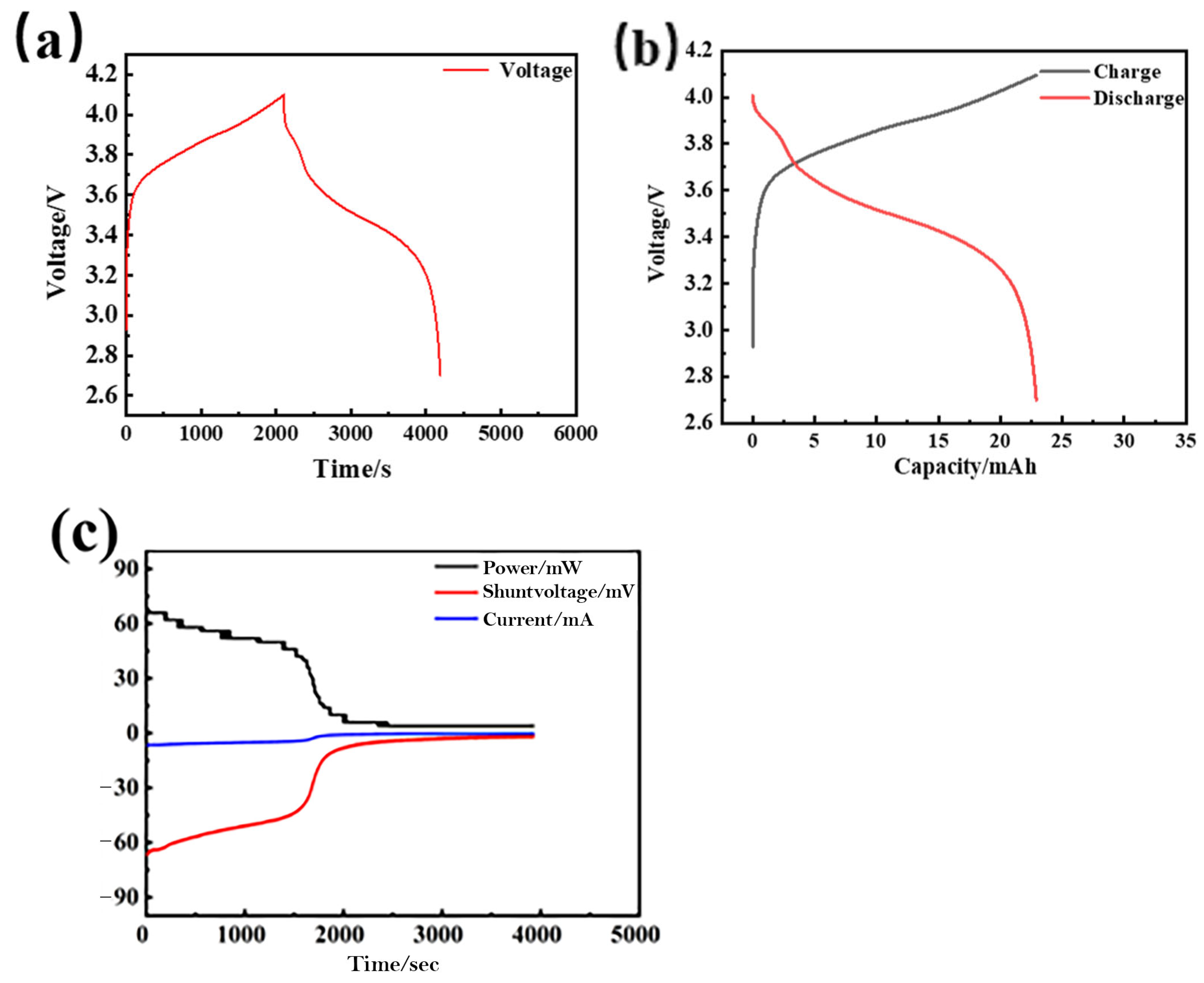 Lithium-Ion Battery Life Prediction Using Deep Transfer Learning