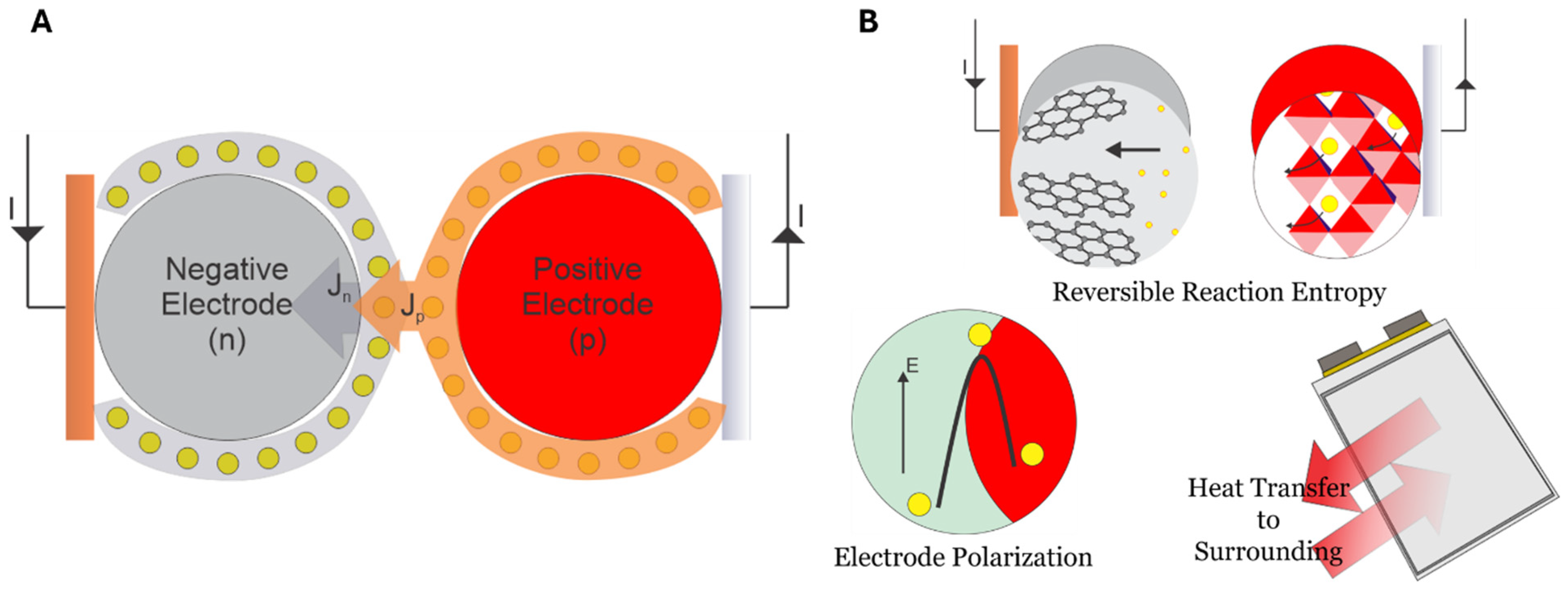 Comparative Analysis of Computational Times of Lithium-Ion Battery ...