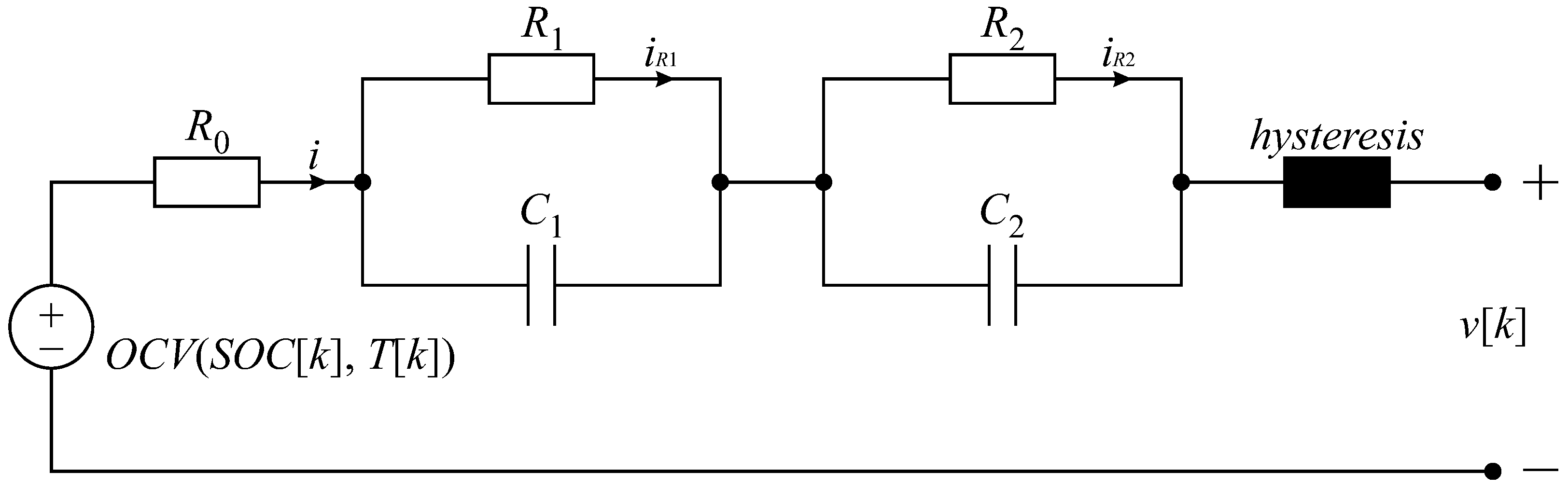 A Genetic Algorithm Based ESC Model to Handle the Unknown Initial ...