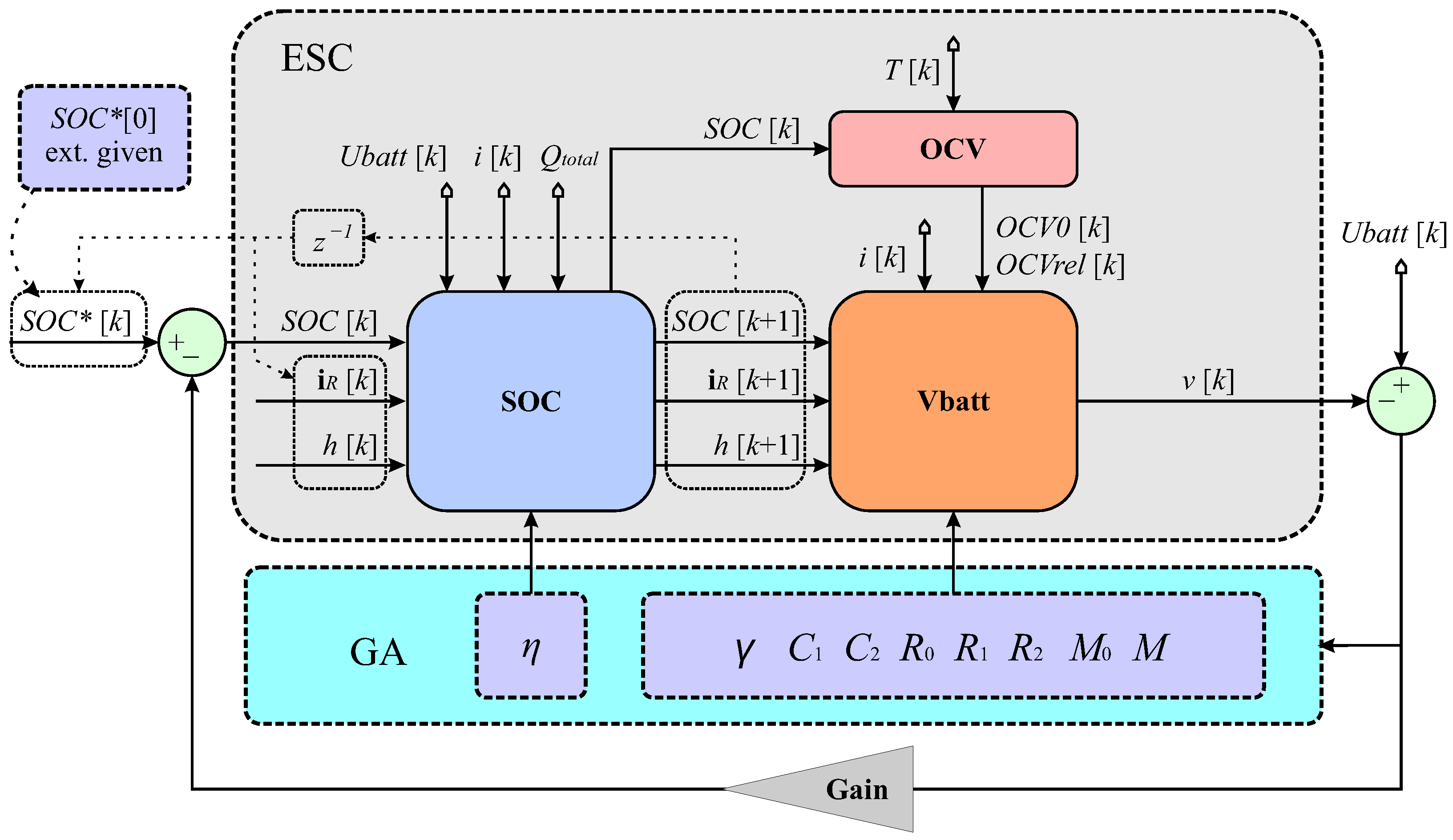 A Genetic Algorithm Based ESC Model to Handle the Unknown Initial ...
