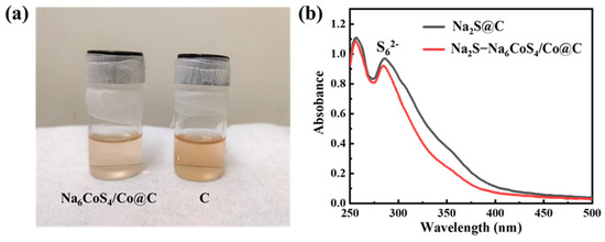 An Integrated Na2S−Electrocatalyst Nanostructured Cathode for Sodium ...