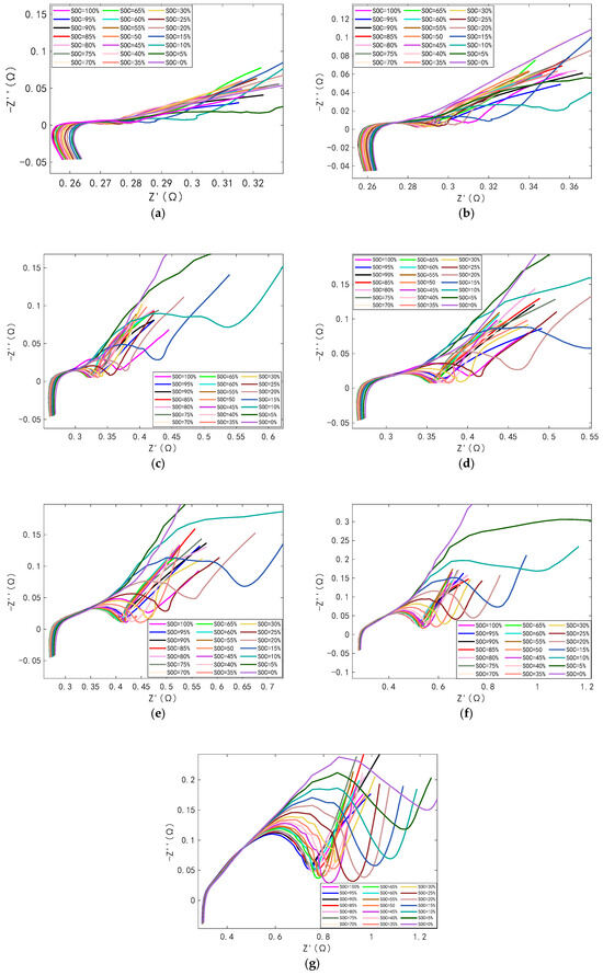 Electrochemical Impedance Spectroscopy-Based Characterization and ...
