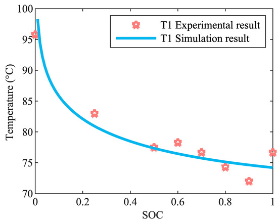 Safety And Reliability Analysis Of Reconfigurable Battery Energy Storage System