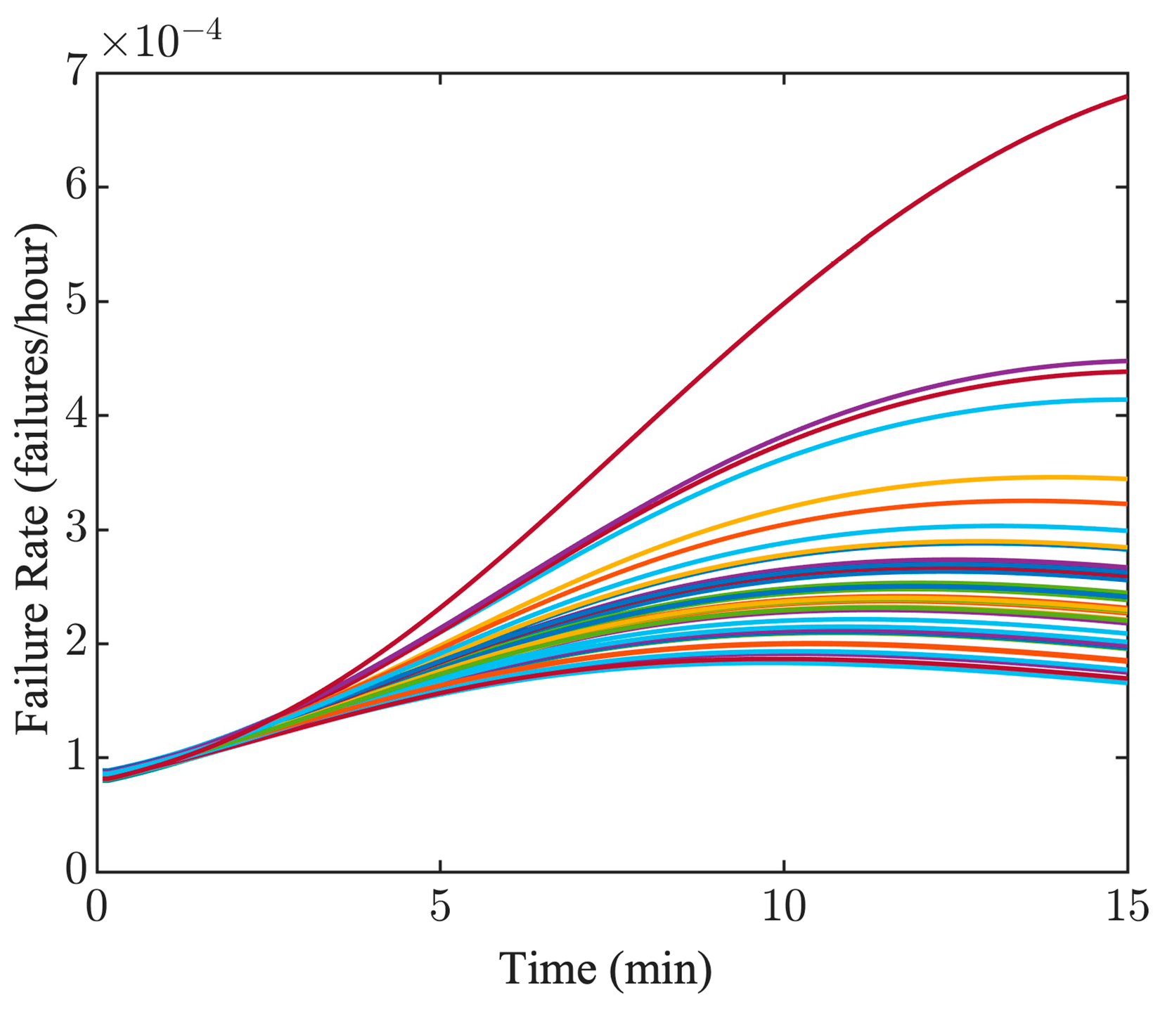 Safety And Reliability Analysis Of Reconfigurable Battery Energy Storage System