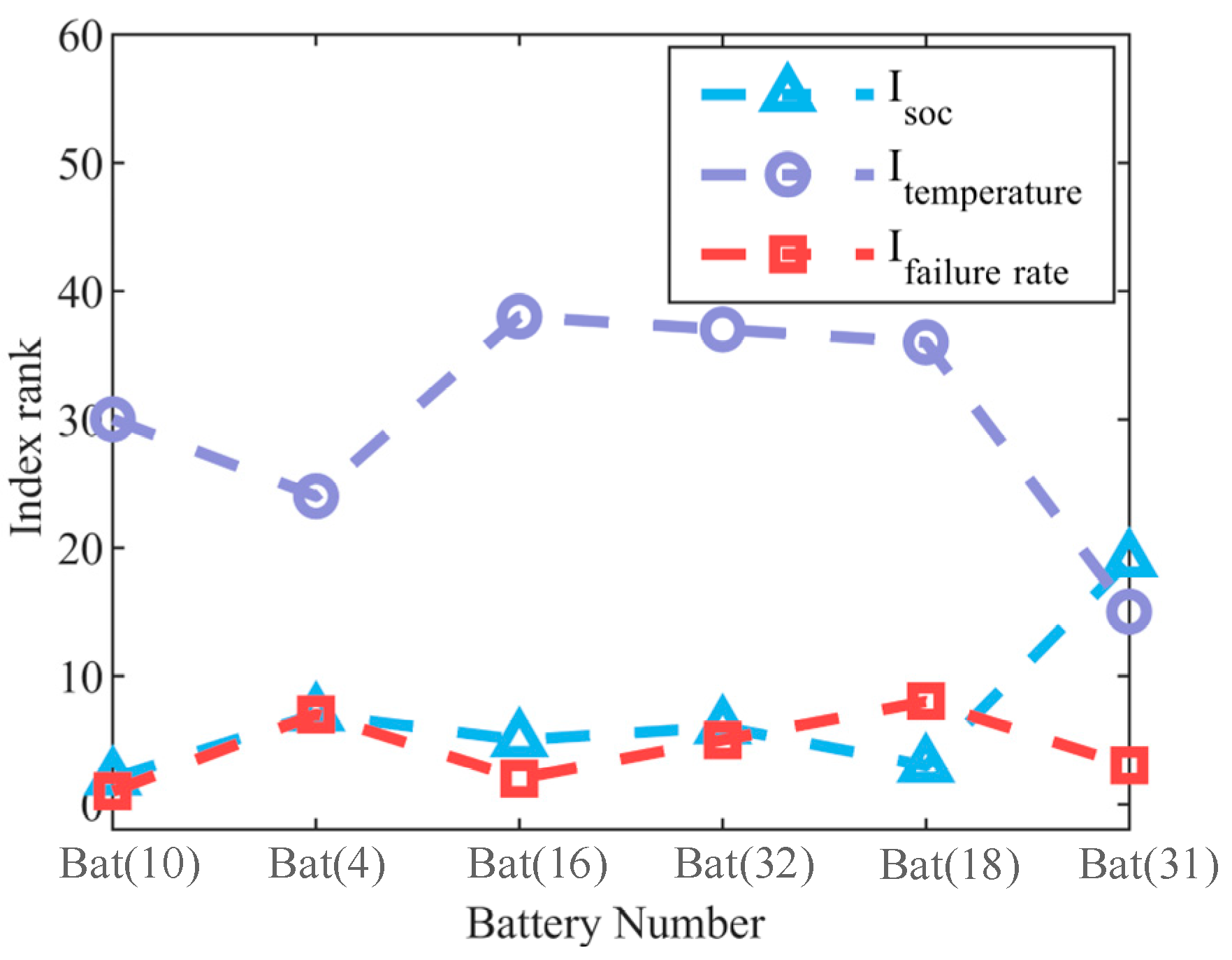 Safety and Reliability Analysis of Reconfigurable Battery Energy ...
