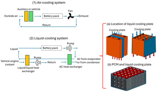 Cell Architecture Design for Fast-Charging Lithium-Ion Batteries in ...
