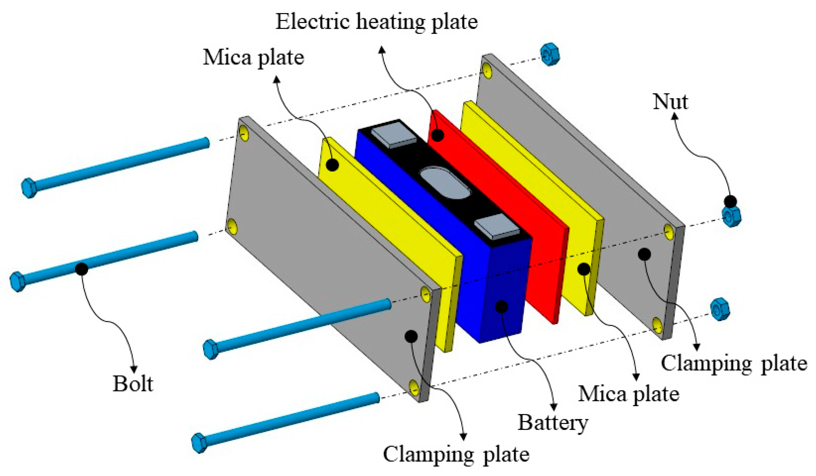 Research on the Thermal Runaway Behavior and Flammability Limits of ...