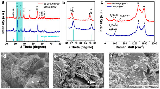 S, Se-Codoped Dual Carbon Coating and Se Substitution in Co-Alkoxide ...