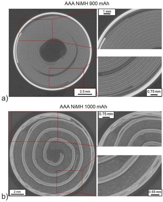 On the Performance of Portable NiMH Batteries of General Use
