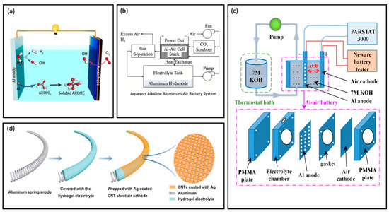 Different Metal–Air Batteries as Range Extenders for the Electric ...