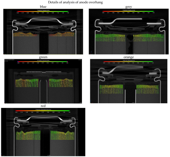 Design Analysis of 26650 and 18650 LFP Cells for High Power and Low ...