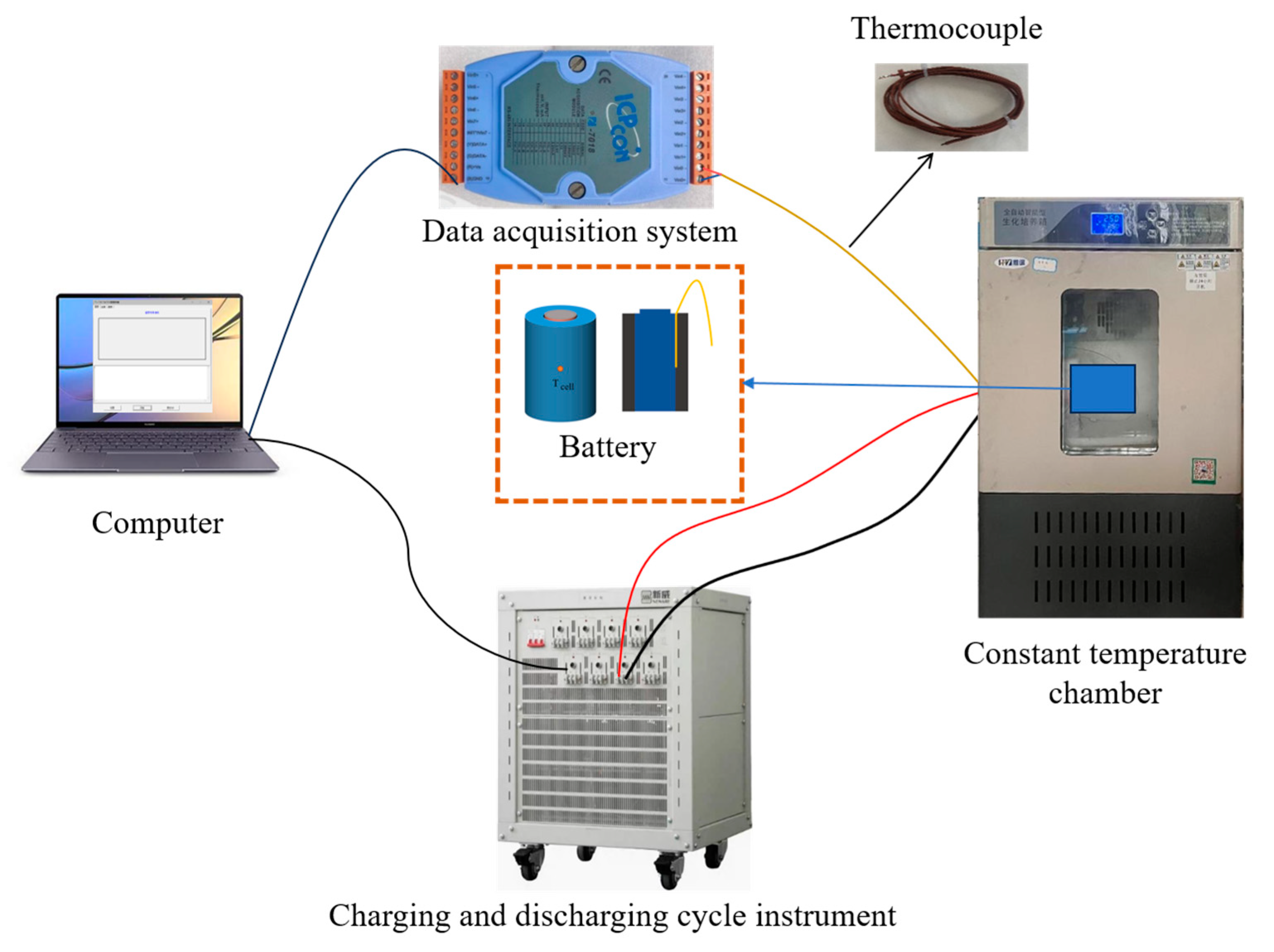Thermal Safety Research of Lithium-Ion Batteries Based on Flame ...