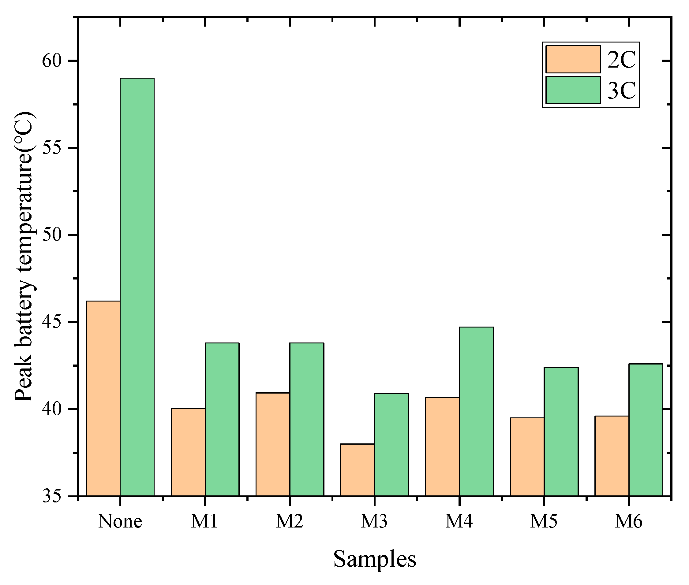 Thermal Safety Research of Lithium-Ion Batteries Based on Flame ...