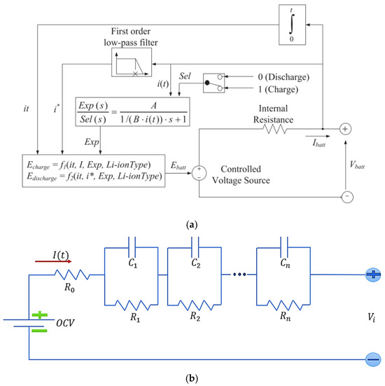 One-Dimensional Electro-Thermal Modelling of Battery Pack Cooling ...