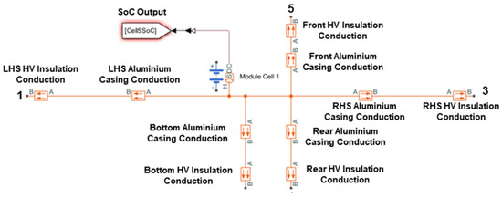 One-Dimensional Electro-Thermal Modelling of Battery Pack Cooling ...