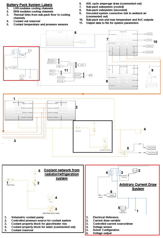One-Dimensional Electro-Thermal Modelling of Battery Pack Cooling ...
