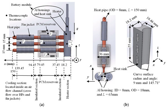 Hybrid Heat Pipe-PCM-Assisted Thermal Management for Lithium-Ion Batteries