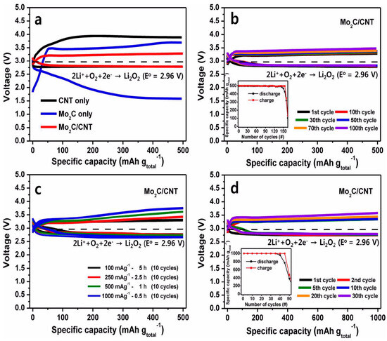 Review on Advancements in Carbon Nanotubes: Synthesis, Purification ...