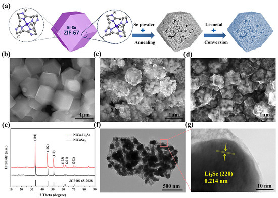 Bimetal/Li2Se Nanocomposite as Cathode Prelithiation Additive for ...
