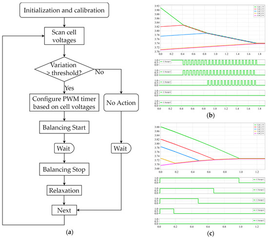 Inductor-Based Active Balancing Topology with Wide Voltage Range Capability