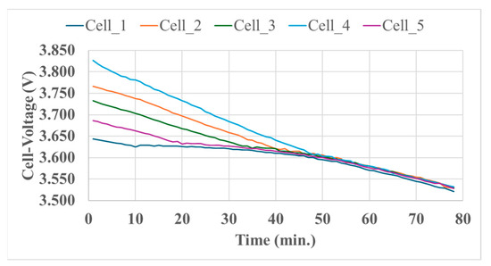 Inductor-Based Active Balancing Topology with Wide Voltage Range Capability