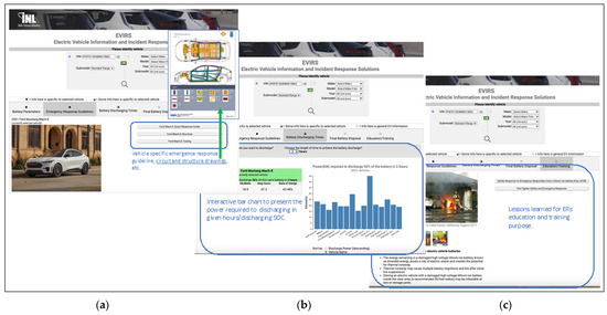 A Software/Hardware Framework for Efficient and Safe Emergency Response ...
