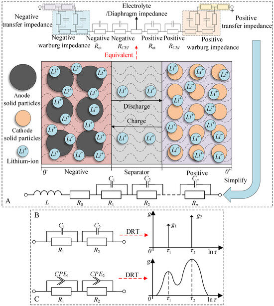 Rapid Impedance Measurement of Lithium-Ion Batteries Under Pulse Ex ...