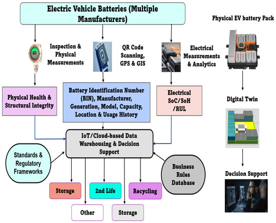 High-Volume Battery Recycling: Technical Review of Challenges and ...