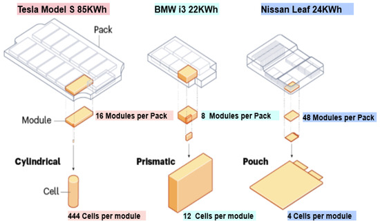 High-Volume Battery Recycling: Technical Review of Challenges and ...