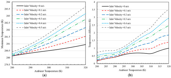 Enhancing Battery Pack Cooling Efficiency Through Graphite-Integrated ...