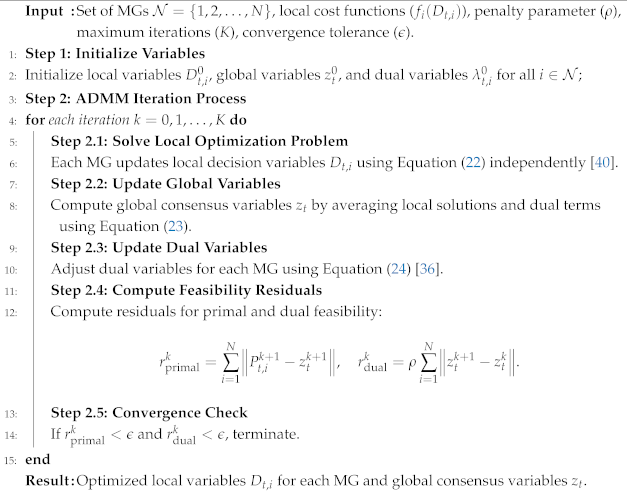 Optimizing Multi-Microgrid Operations with Battery Energy Storage and Electric Vehicle ...