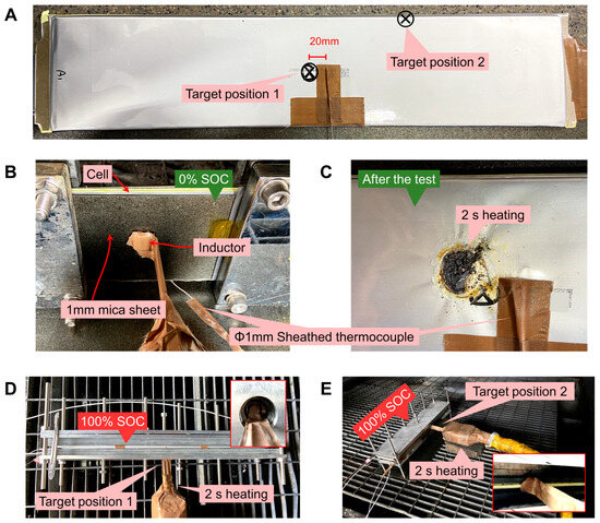 Development and Validation of an Electromagnetic Induction-Based ...